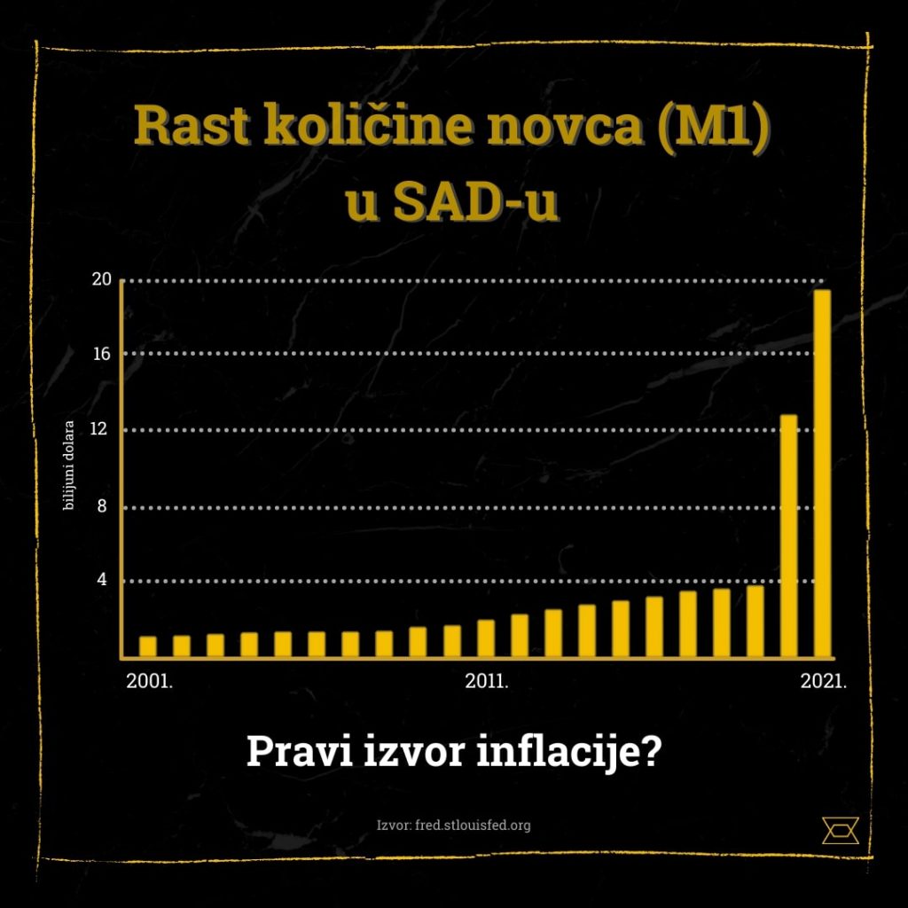 Što nas je povijest naučila o pretjeranom tiskanju novca?